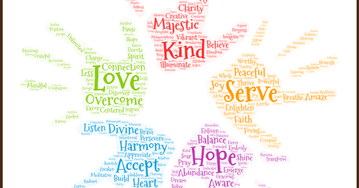 Handprint Word Art Print